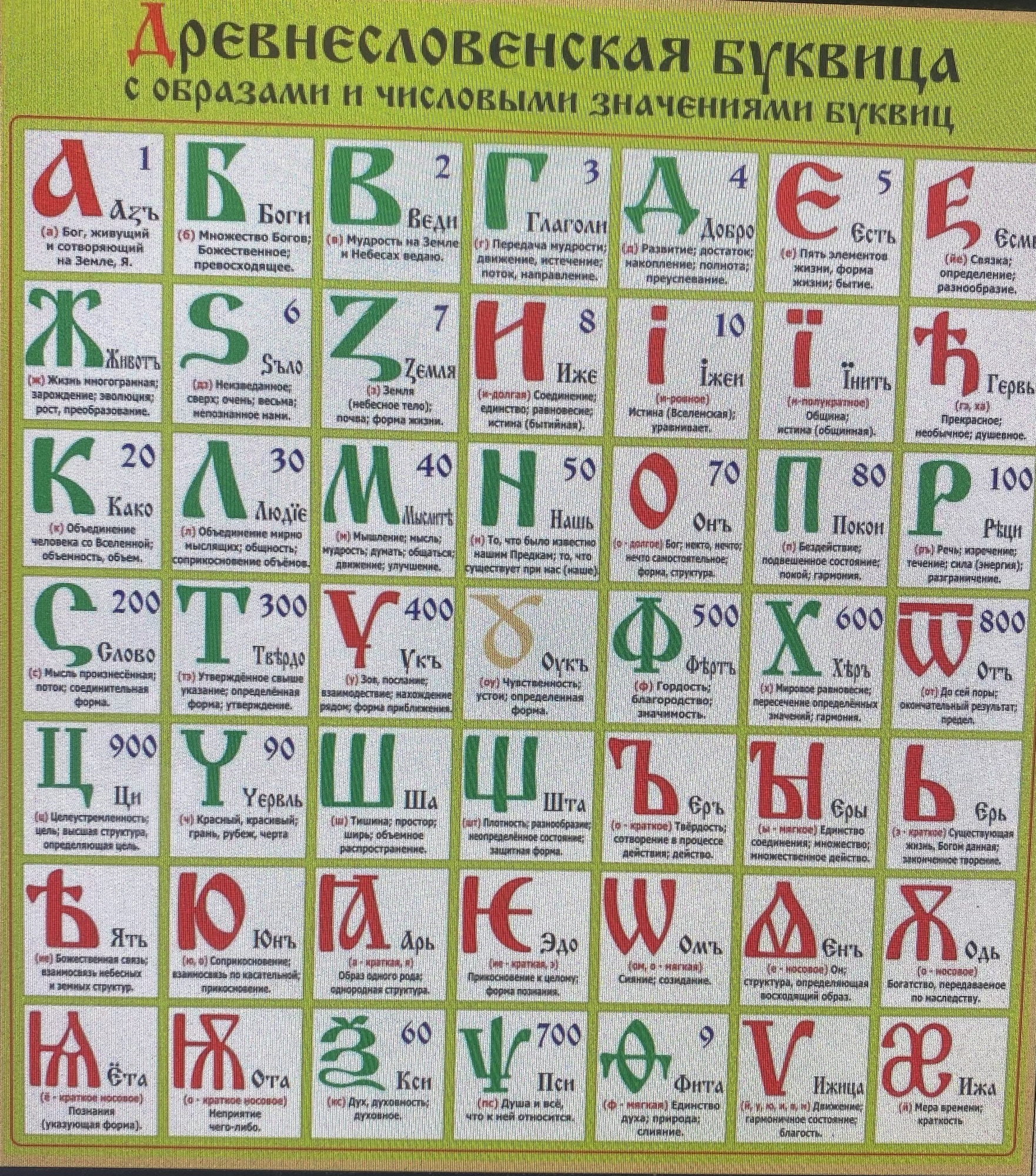 History and Meaning the first Cyrillic alphabet – Monika Tkaczyk