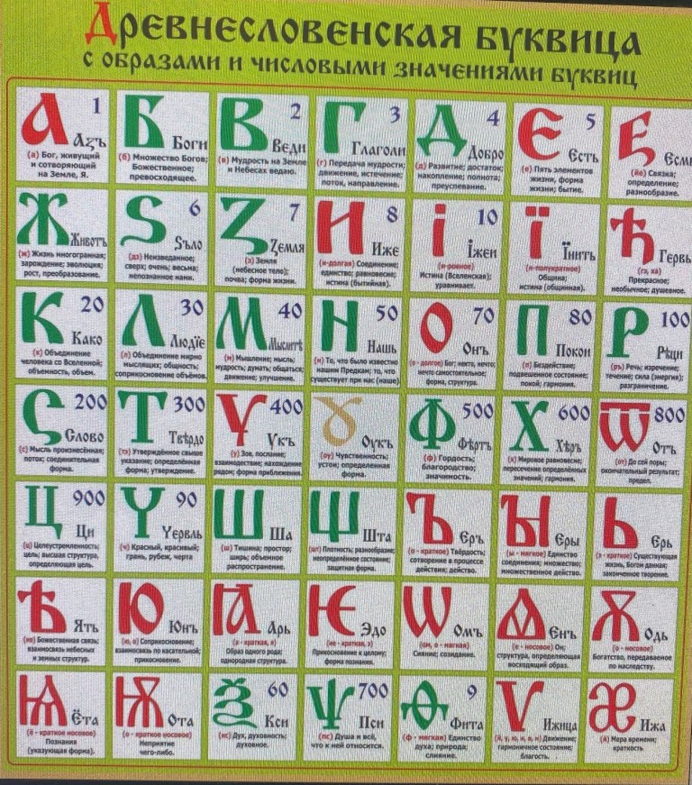 History and Meaning the first Cyrillic alphabet. – Monika Tkaczyk