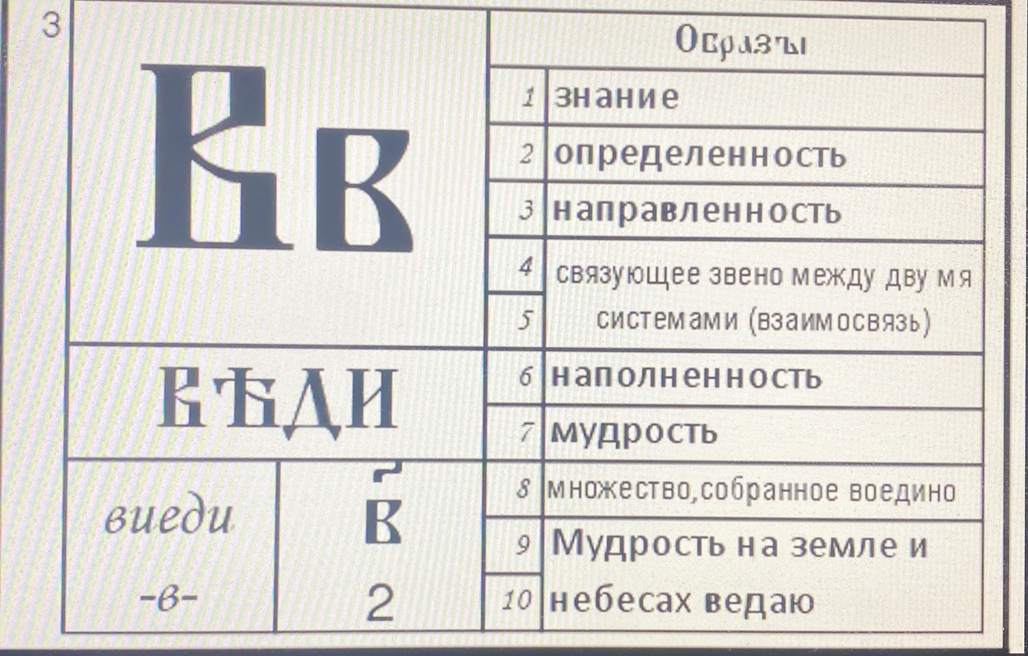 History and Meaning the first Cyrillic alphabet. – Monika Tkaczyk
