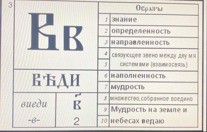 History and Meaning the first Cyrillic alphabet. – Monika Tkaczyk